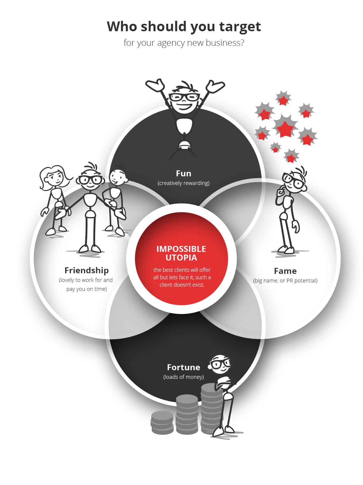 Who should you target for your agency new business? - Incite New Business